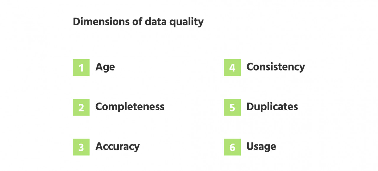 Eine Einführung in die Datenqualität