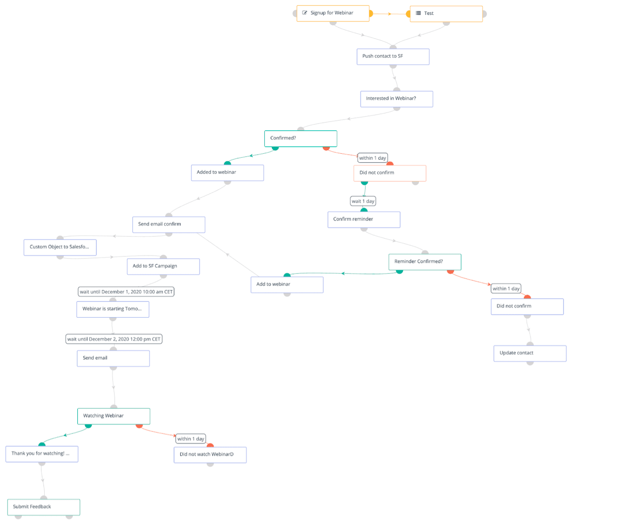 Mautic - Taking off with a open source tool in Marketing Automation